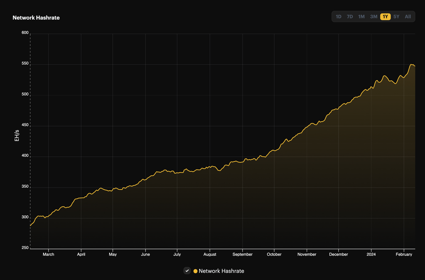 ความหมายของ Hash Rate ในการขุดเหรียญคริปโตเคอร์เรนซี